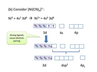 Bonding in coordination complexes (Part 1) | PDF