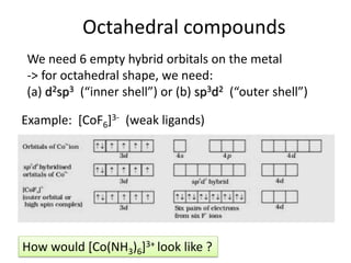 Bonding in coordination complexes (Part 1) | PDF