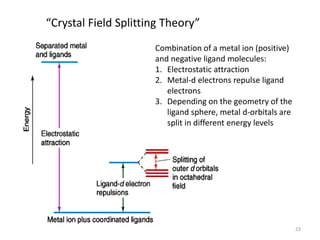 Bonding in coordination complexes (Part 1) | PDF
