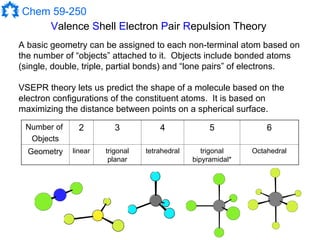 Chemical bonding and its types with explanation .ppt