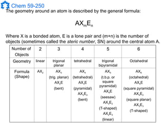 Chemical bonding and its types with explanation .ppt