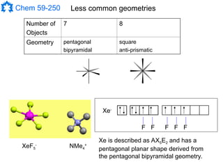 Chemical bonding and its types with explanation .ppt