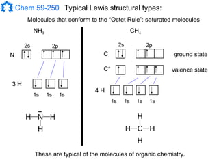Chemical bonding and its types with explanation .ppt