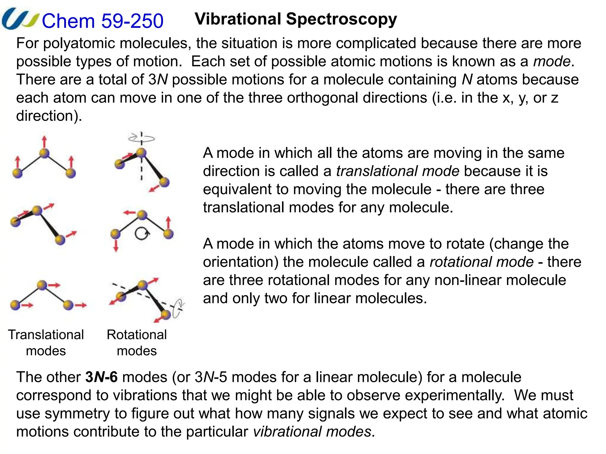 Bonding-Notes spectroscopy A detailed discriptions on vibrational ...
