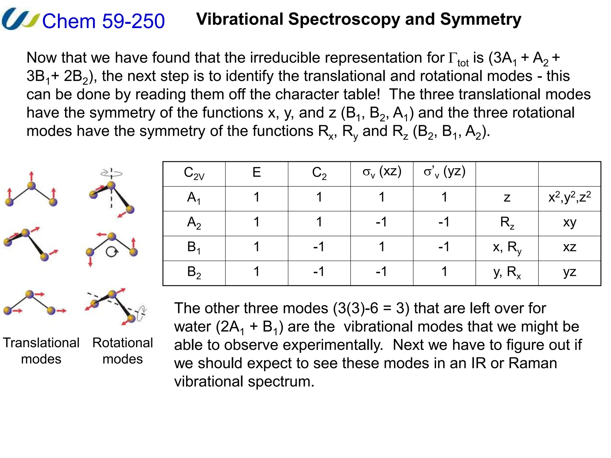 Bonding Notes Spectroscopy A Detailed Discriptions On Vibrational Spectra Of Molecules Ppt