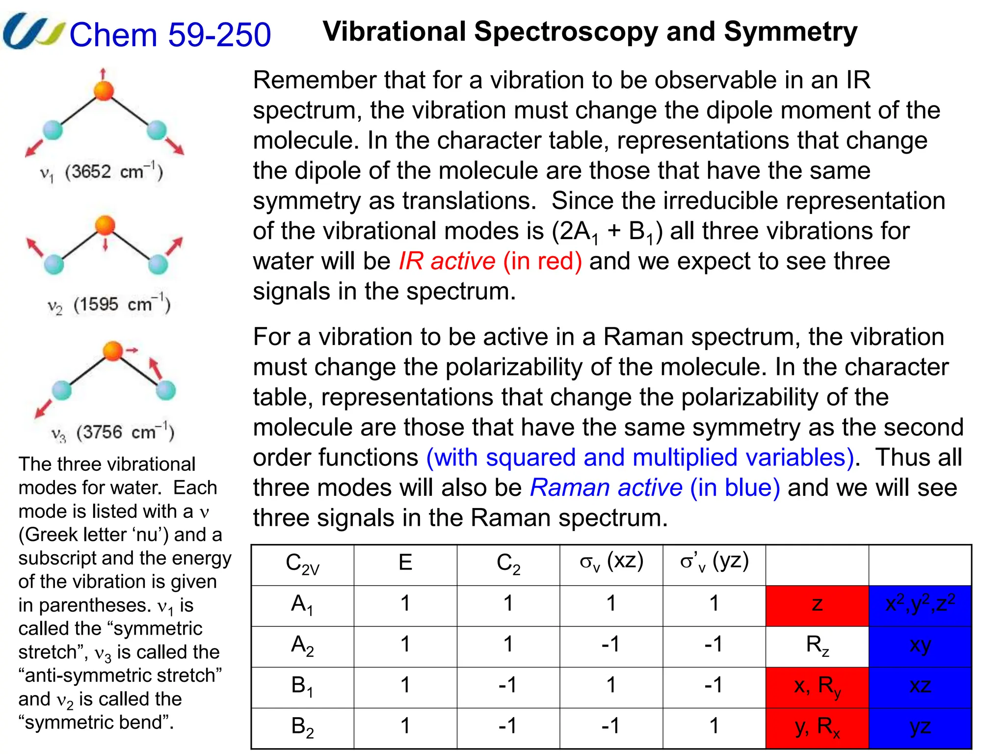 Bonding-Notes spectroscopy A detailed discriptions on vibrational ...