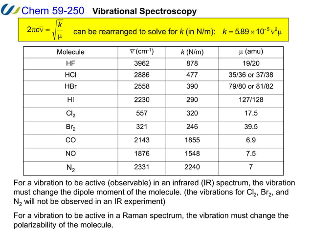 Bonding-Notes spectroscopy A detailed discriptions on vibrational ...