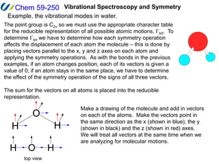 Bonding-Notes spectroscopy A detailed discriptions on vibrational ...