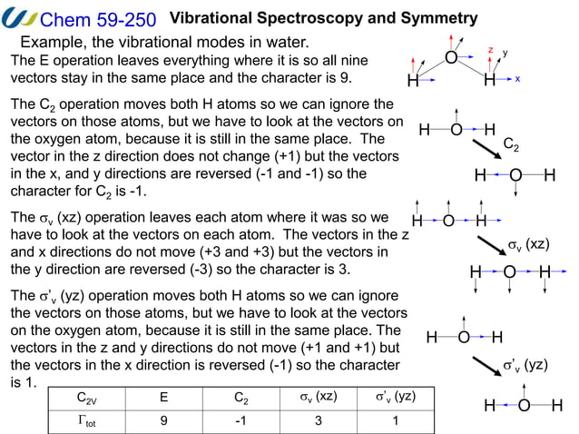 Bonding-Notes spectroscopy A detailed discriptions on vibrational ...
