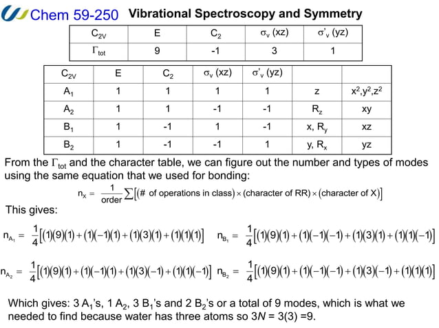 Bonding-Notes spectroscopy A detailed discriptions on vibrational ...