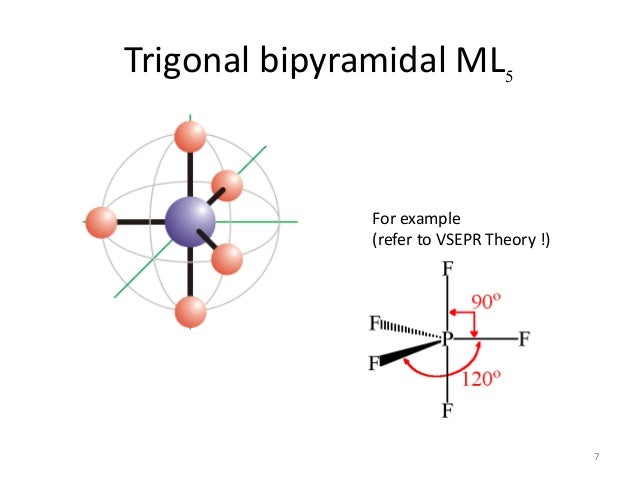 Trigonal Planar Crystal Field Splitting