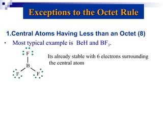 Chemical Bonding chapter for CBSE,ICSE, Kerala board, IGCSE,GCSE ...