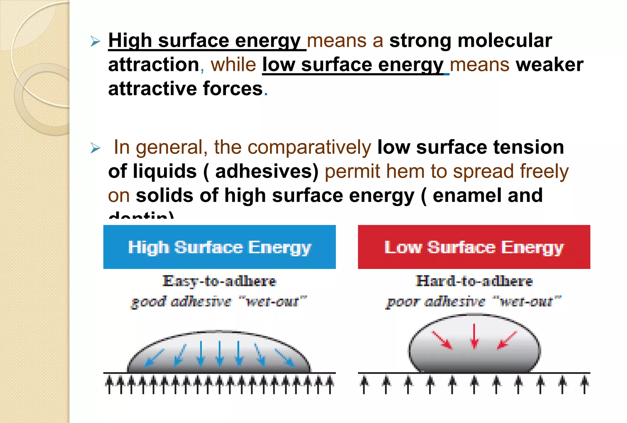 Adhesion and Dentin Bonding agent | PDF