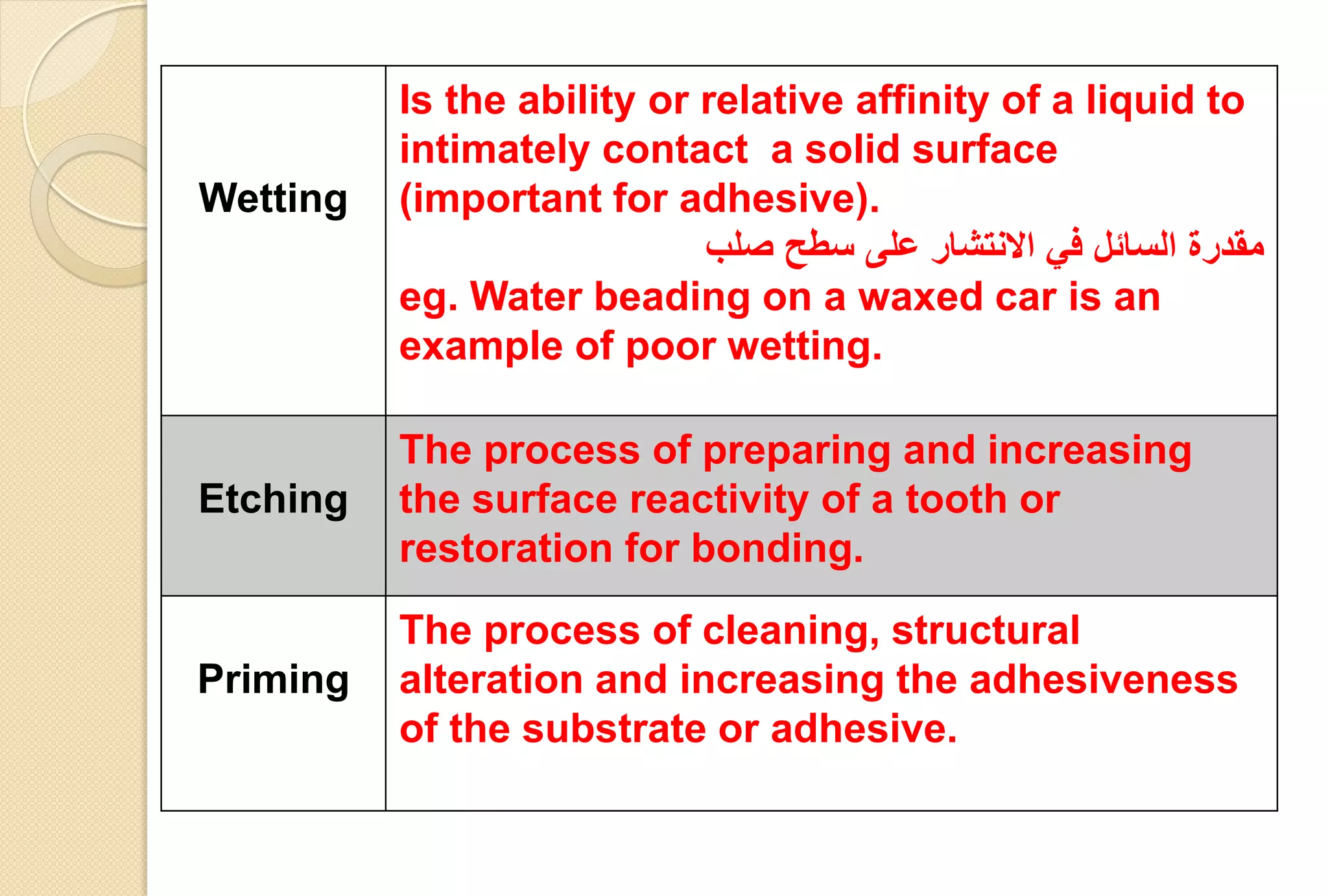 Adhesion and Dentin Bonding agent | PDF