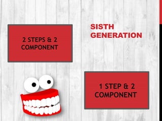 Dentin Bonding agents generations | PPTX