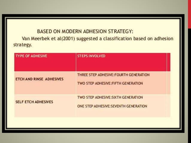 Dentin Bonding agents generations | PPTX | Dental Health | Diseases and ...