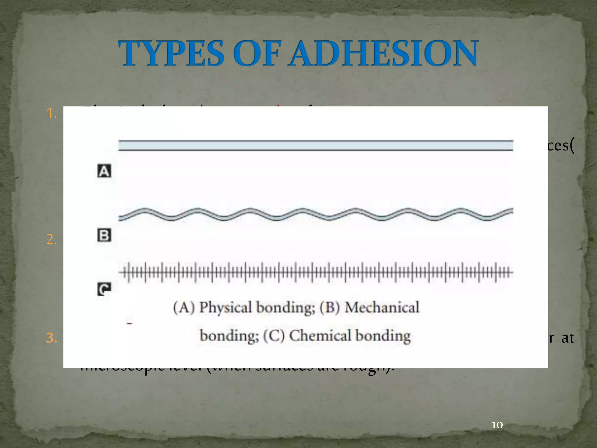 Bonding agents used in dentistry | PPTX