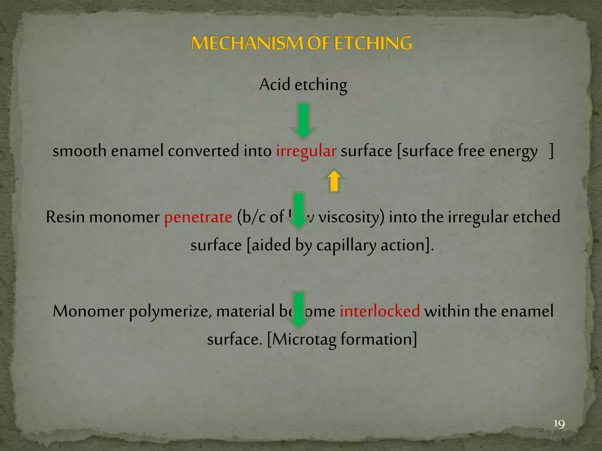 Bonding agents used in dentistry | PPTX