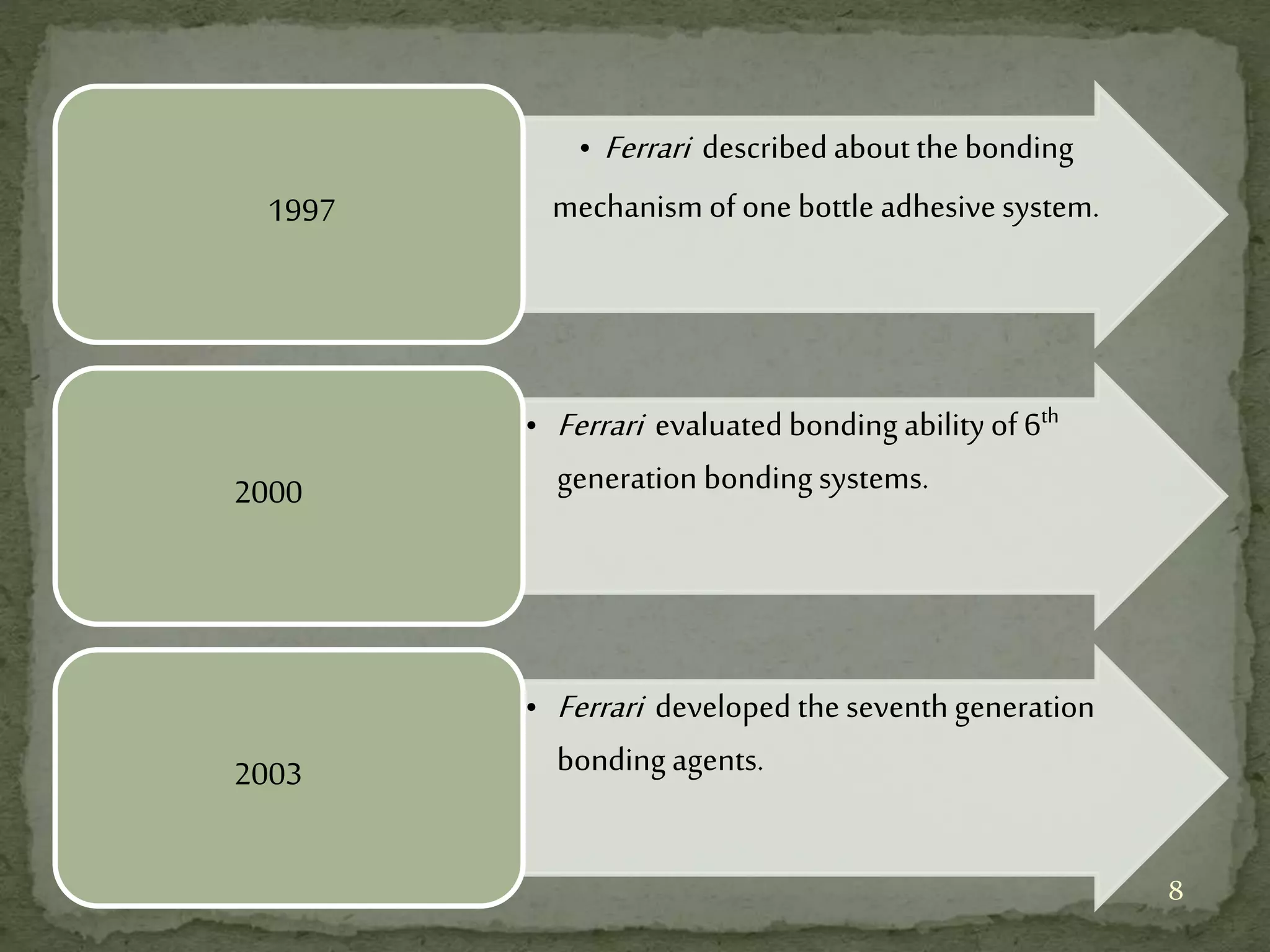Bonding agents used in dentistry | PPTX