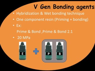 bonding agents.pptx