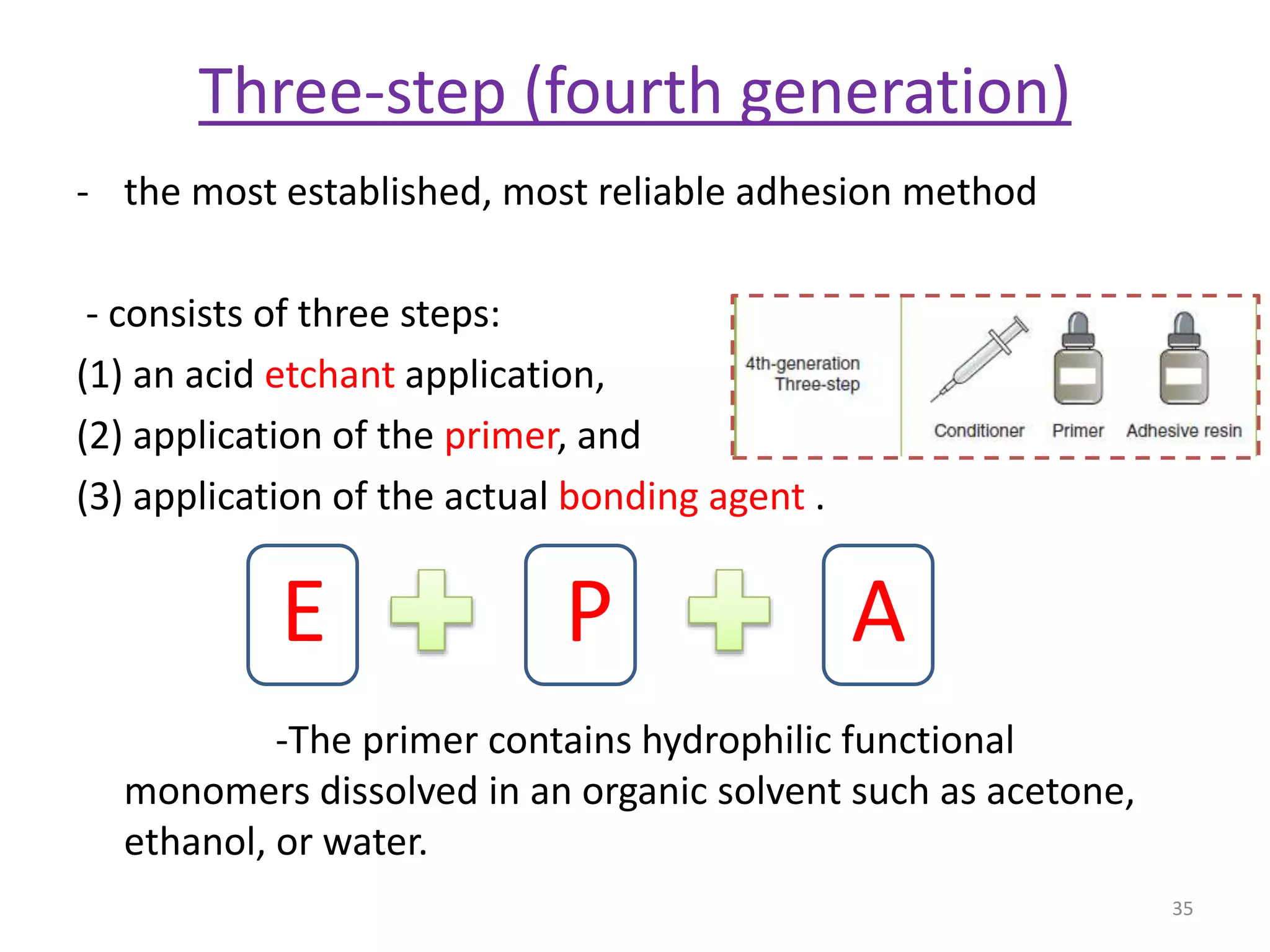 Bonding agents IN DENTISTRY | PPTX