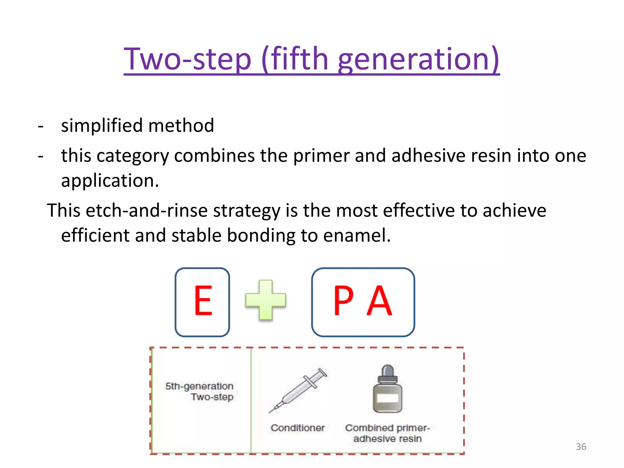 Bonding agents IN DENTISTRY | PPTX
