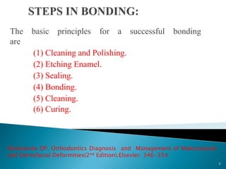 BONDING AGENTS AND BONDING MATERIALS AND RECENT CONCEPT | PPTX