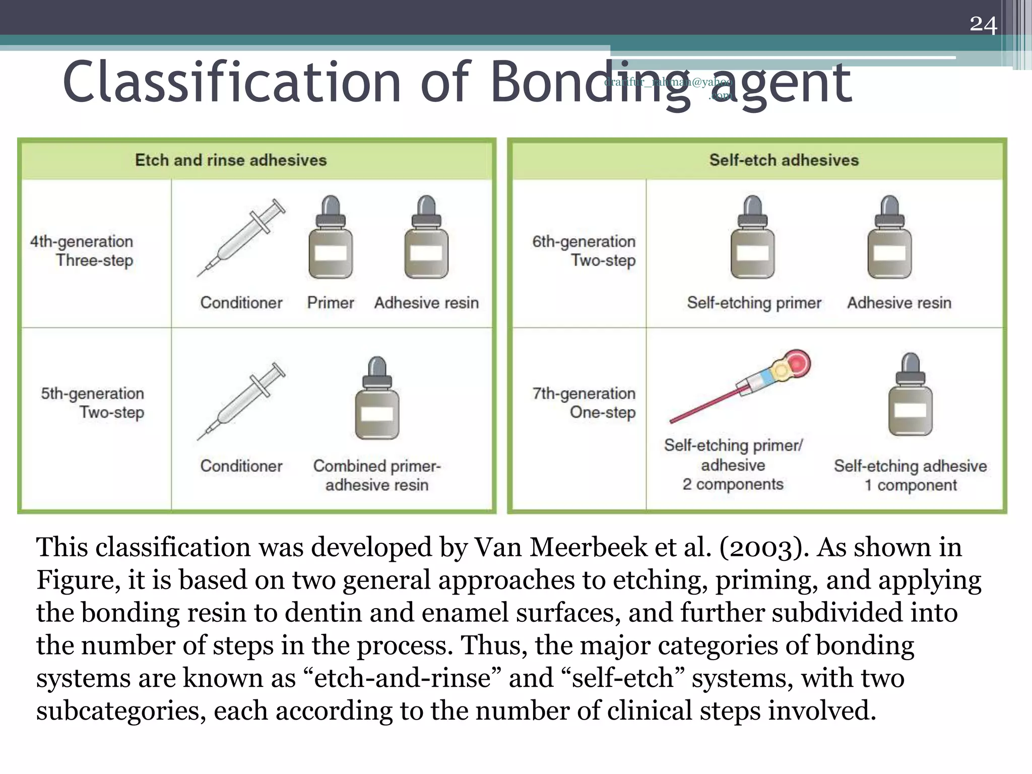 Bonding and bonding agents | PPSX