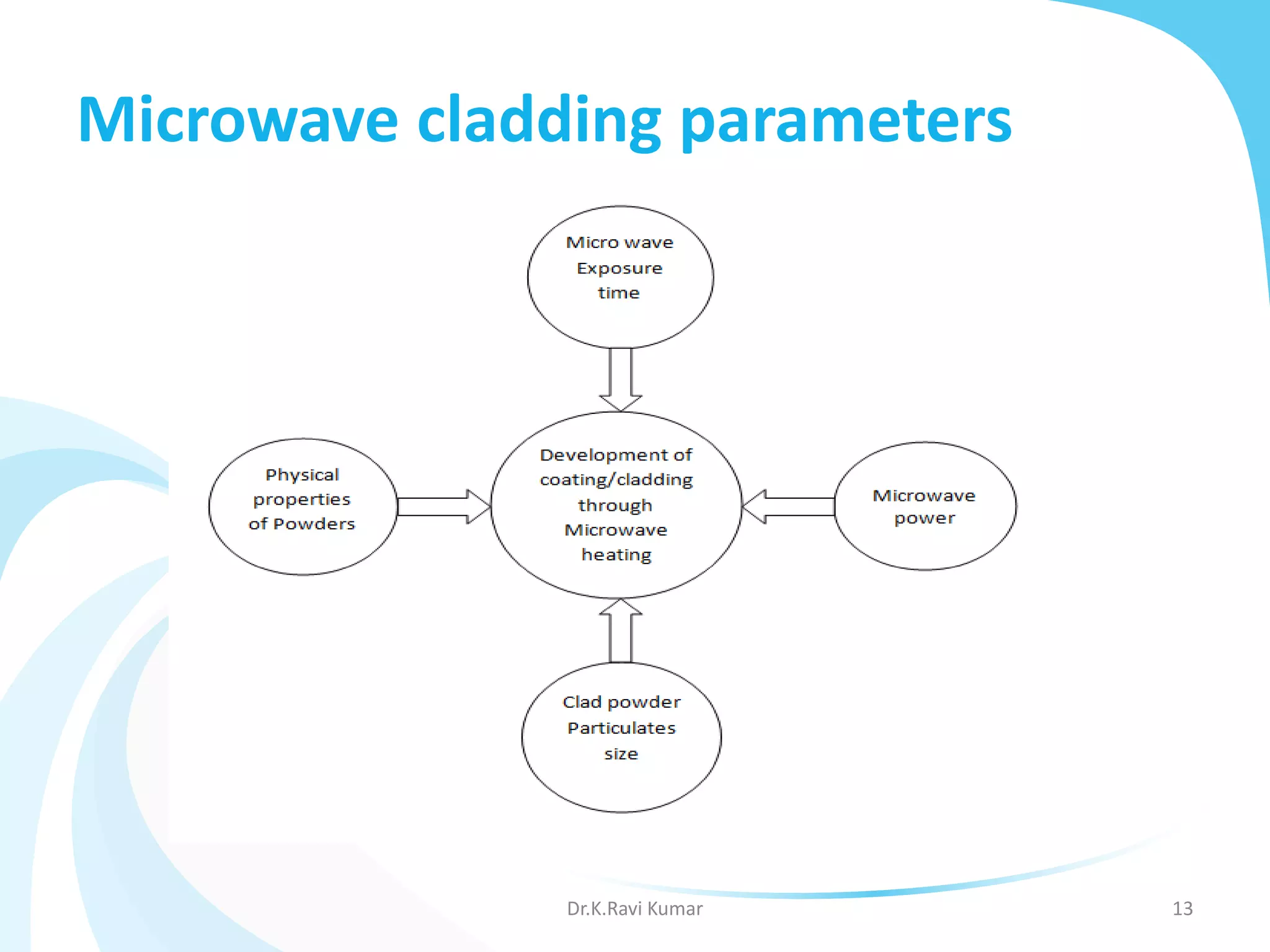 Bonding and Cladding of composite materials.pptx