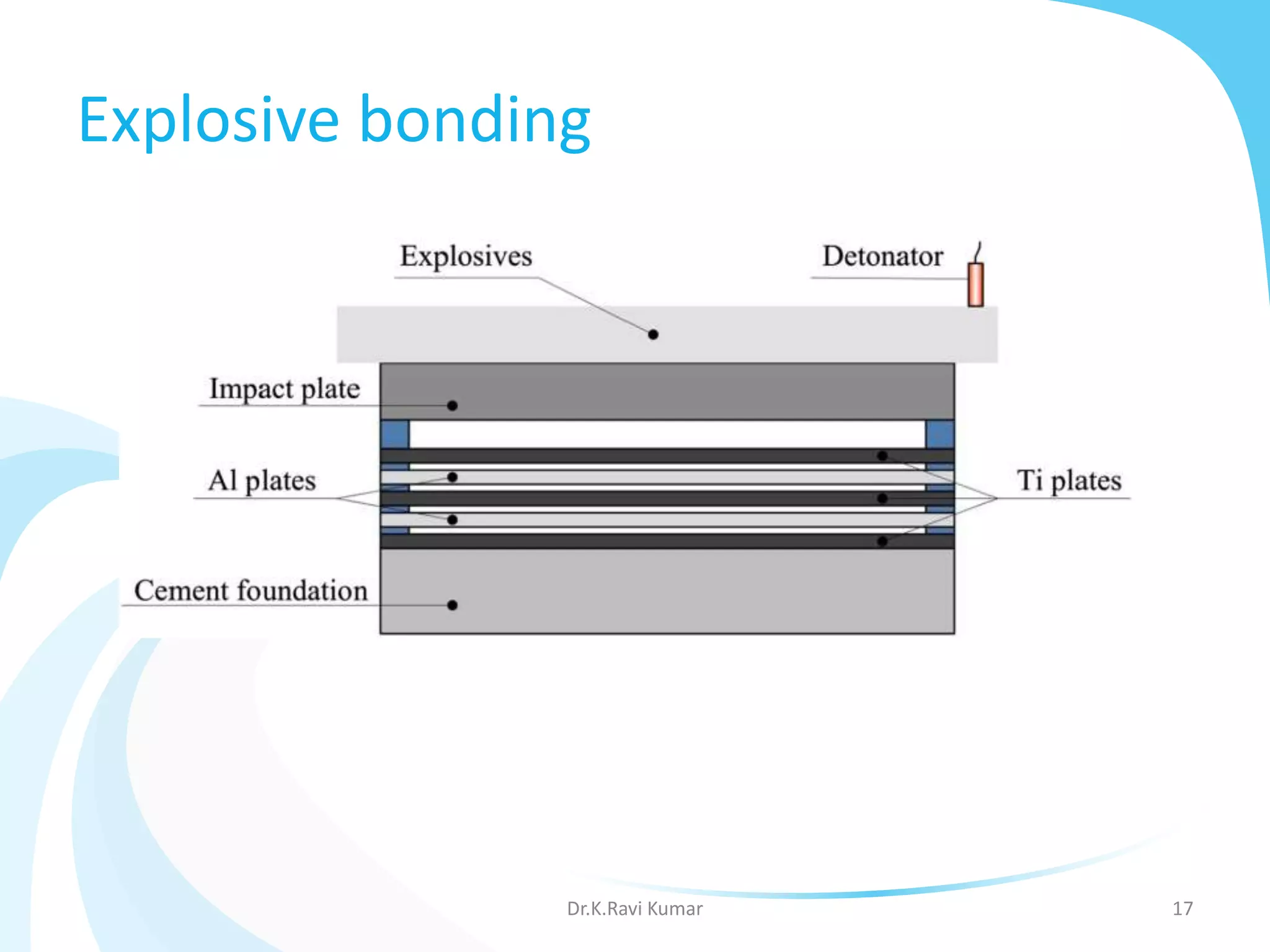 Bonding and Cladding of composite materials.pptx