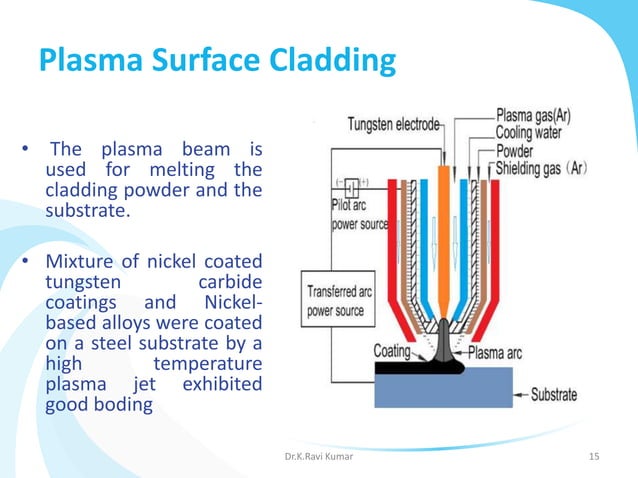 Bonding and Cladding of composite materials.pptx