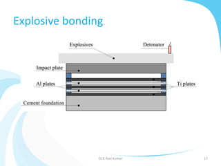 Bonding and Cladding of composite materials.pptx