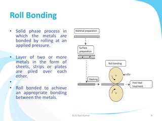 Bonding and Cladding of composite materials.pptx
