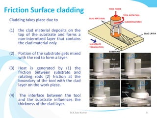 Bonding and Cladding of composite materials.pptx
