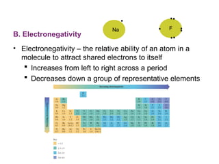 Bonding and Electronegativity lesson.ppt