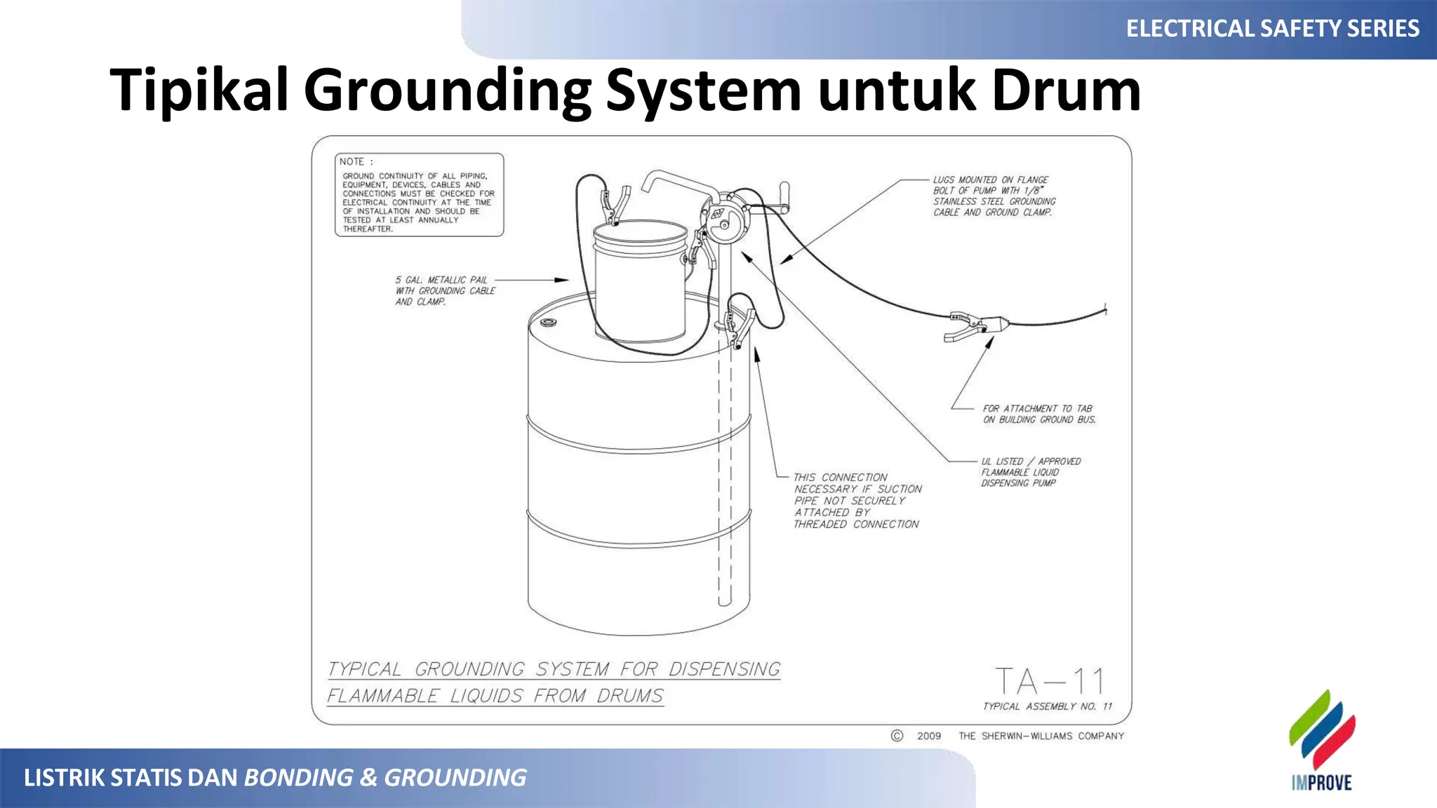 materi pelatihan trainingbonding and grounding.pptx