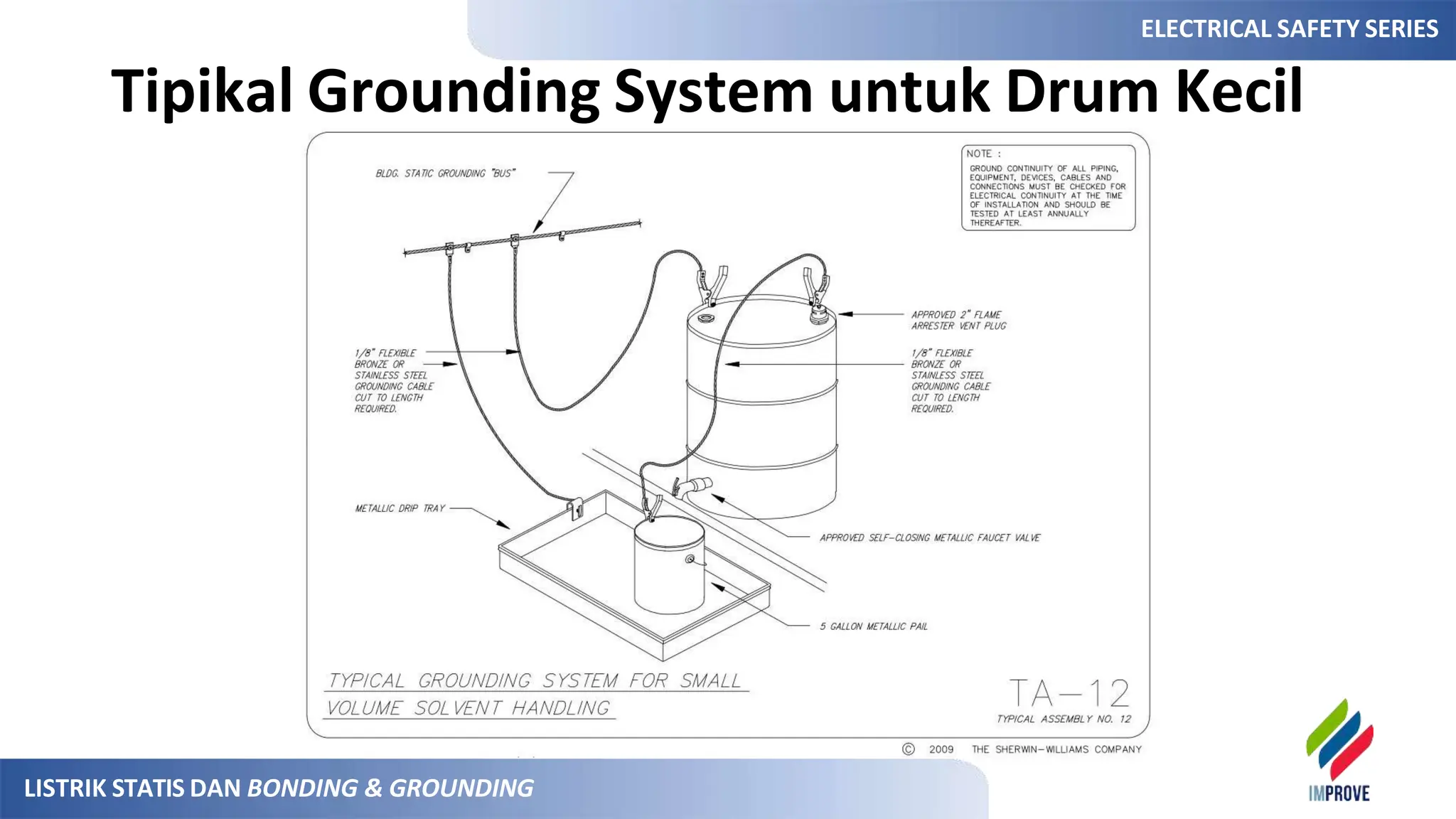 materi pelatihan trainingbonding and grounding.pptx