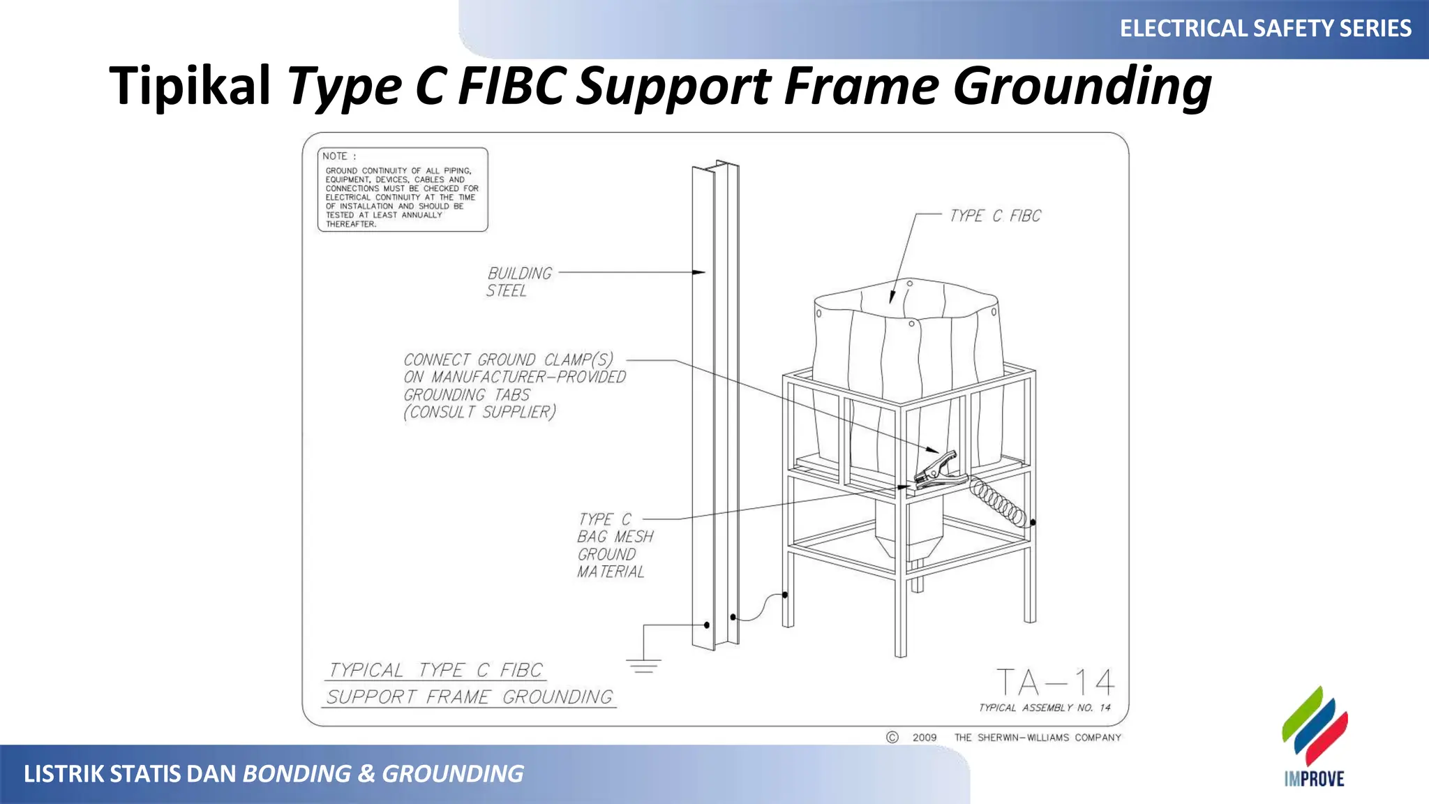 materi pelatihan trainingbonding and grounding.pptx