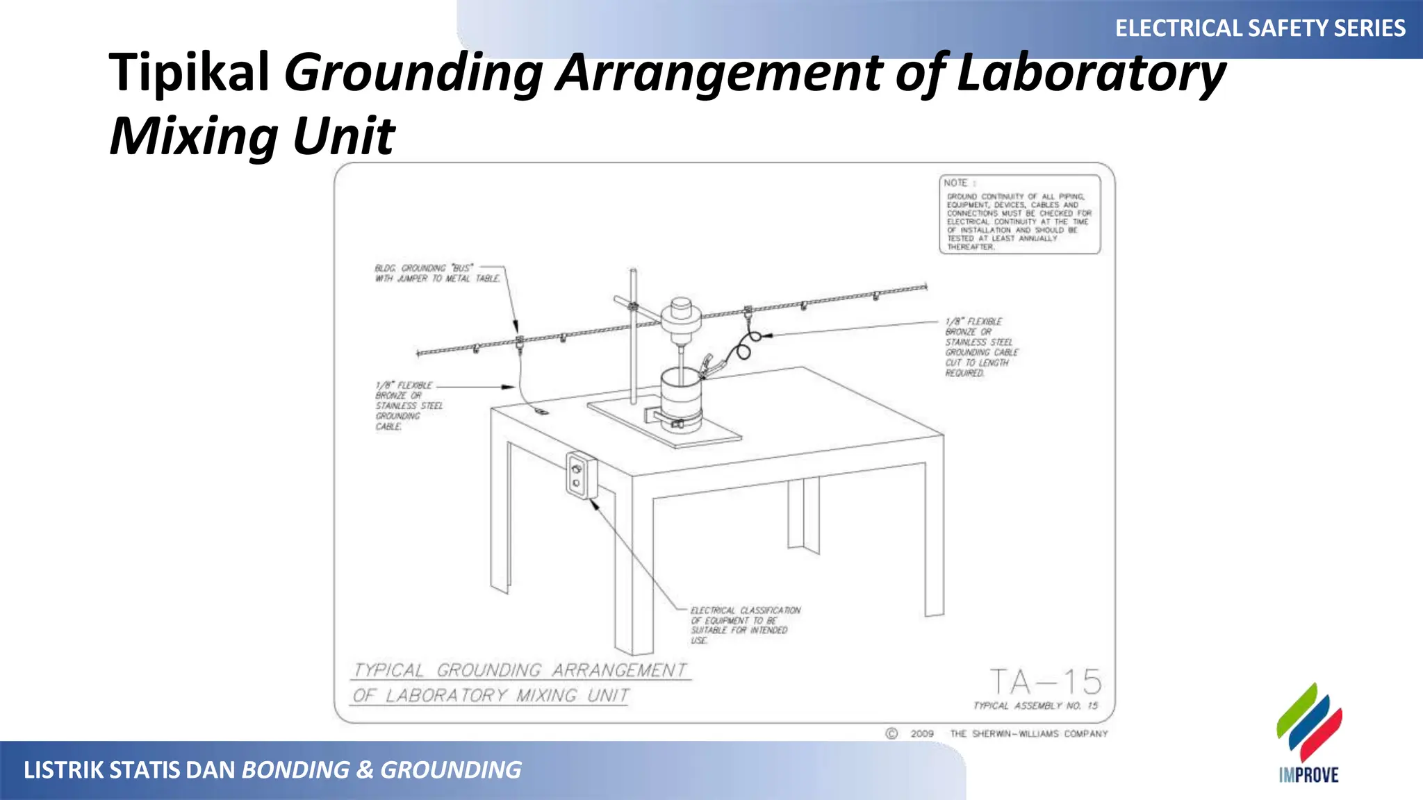 materi pelatihan trainingbonding and grounding.pptx