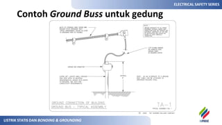 materi pelatihan trainingbonding and grounding.pptx