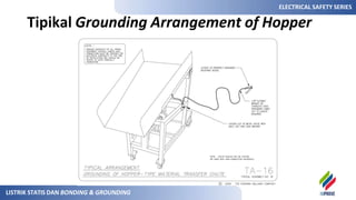 materi pelatihan trainingbonding and grounding.pptx
