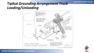materi pelatihan trainingbonding and grounding.pptx