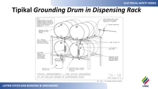 materi pelatihan trainingbonding and grounding.pptx