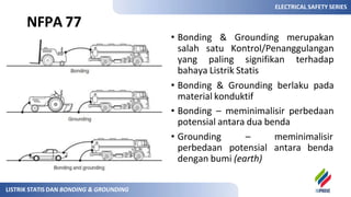 materi pelatihan trainingbonding and grounding.pptx