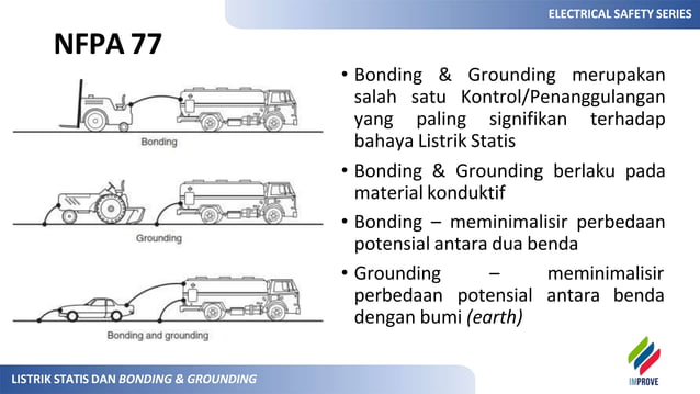 materi pelatihan trainingbonding and grounding.pptx