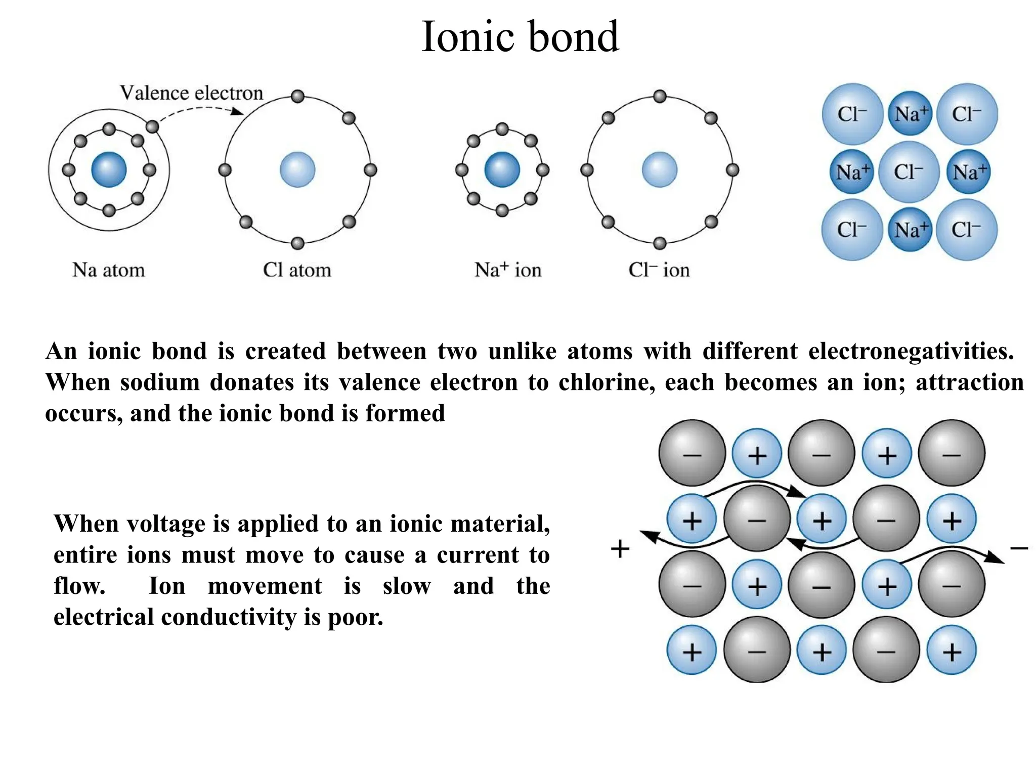 Bonding and interatomic and separation.pptx