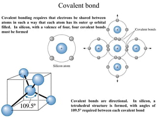 Bonding and interatomic and separation.pptx