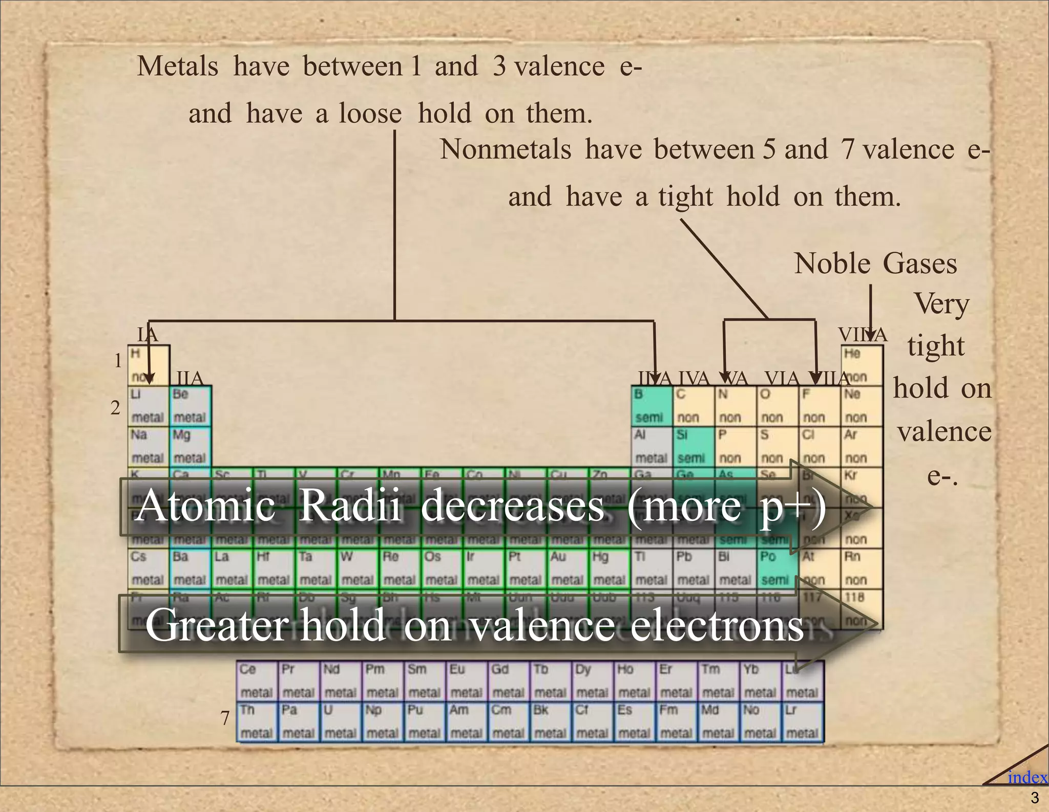 Naming Ionic and Covalent Compounds | PPTX