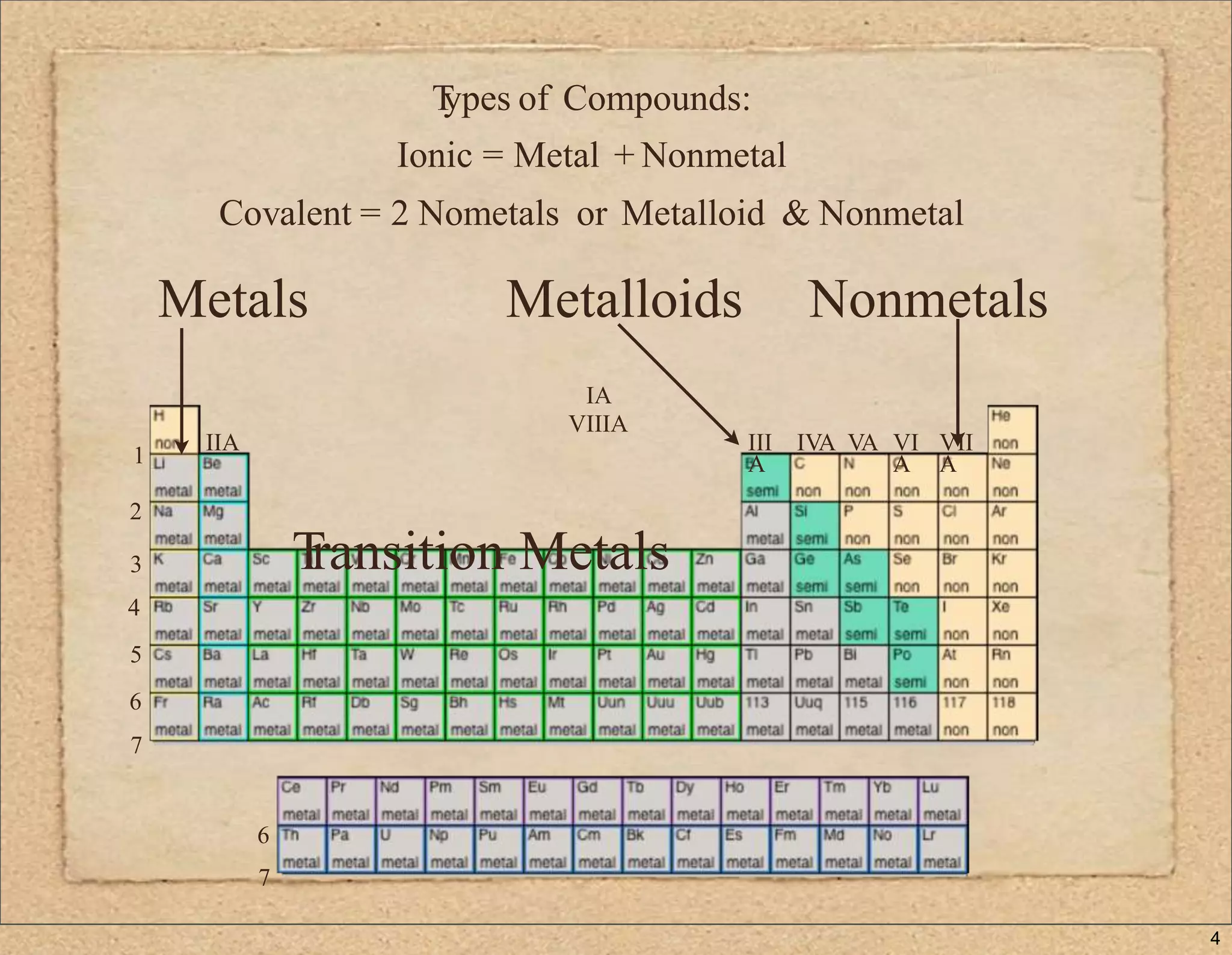 Naming Ionic and Covalent Compounds | PPTX