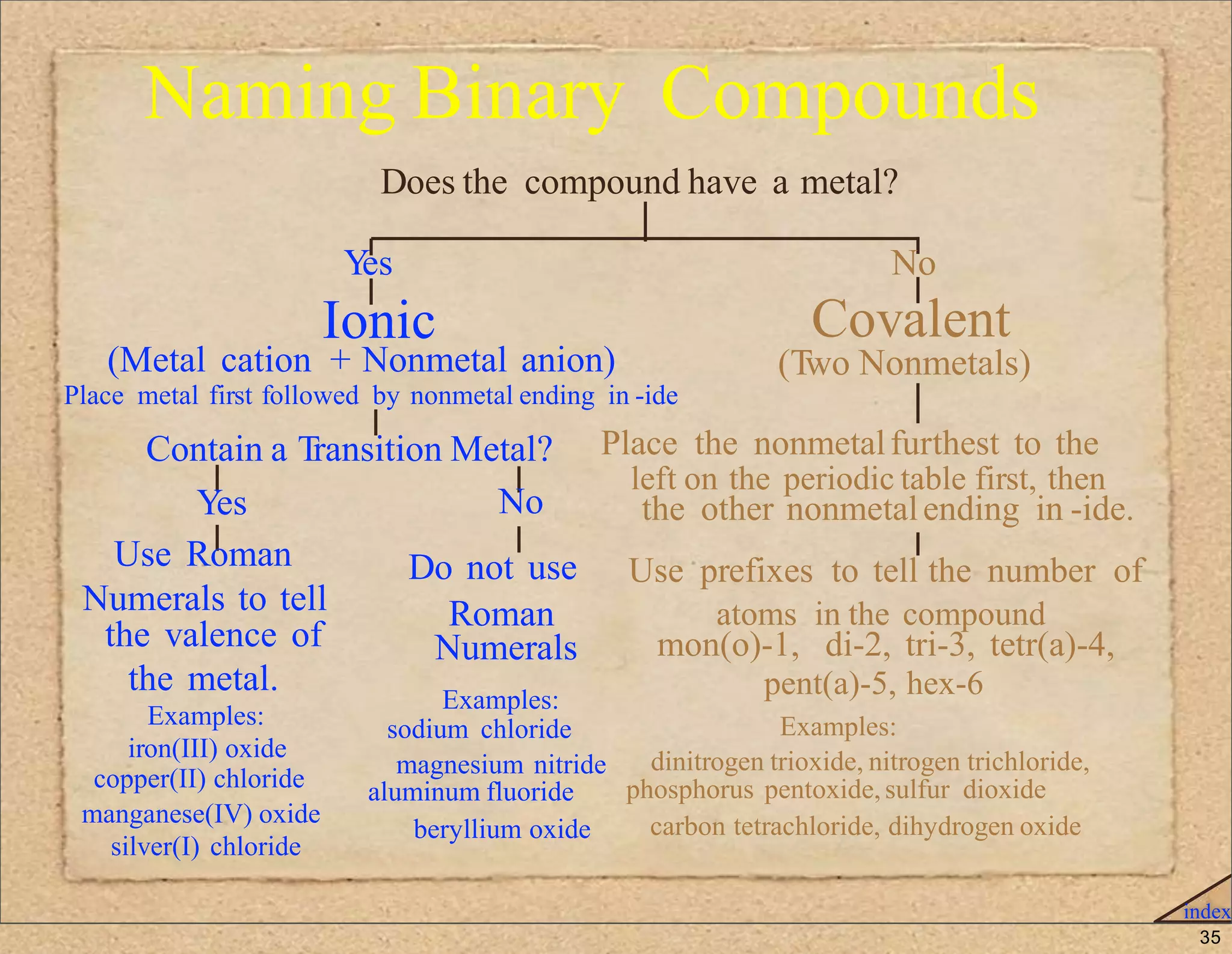 Naming Ionic and Covalent Compounds | PPTX